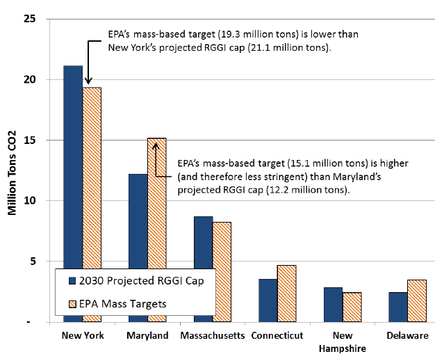 RGGI and EPA Requirements A Model for Market-Based Compliance - Acadia ...