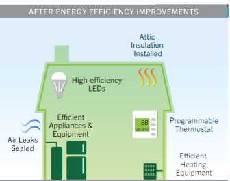 MA Energy Efficiency Infographic -Home Benefits - Acadia Center